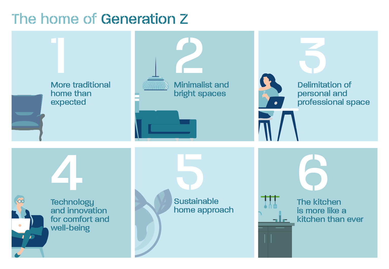 Six trends on the future home of Generation Z - Silestone Institute