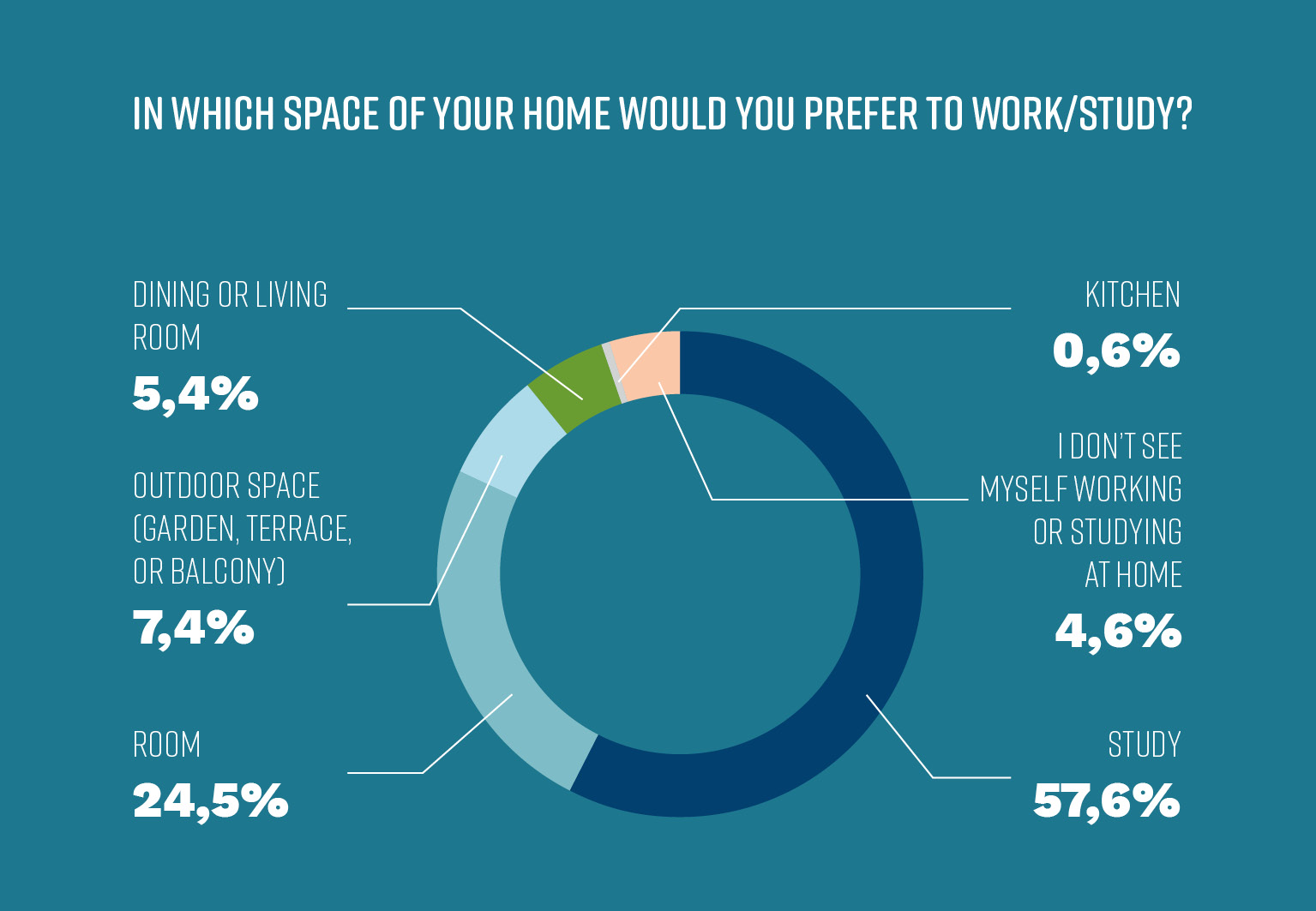 Six trends on the future home of Generation Z - Silestone Institute