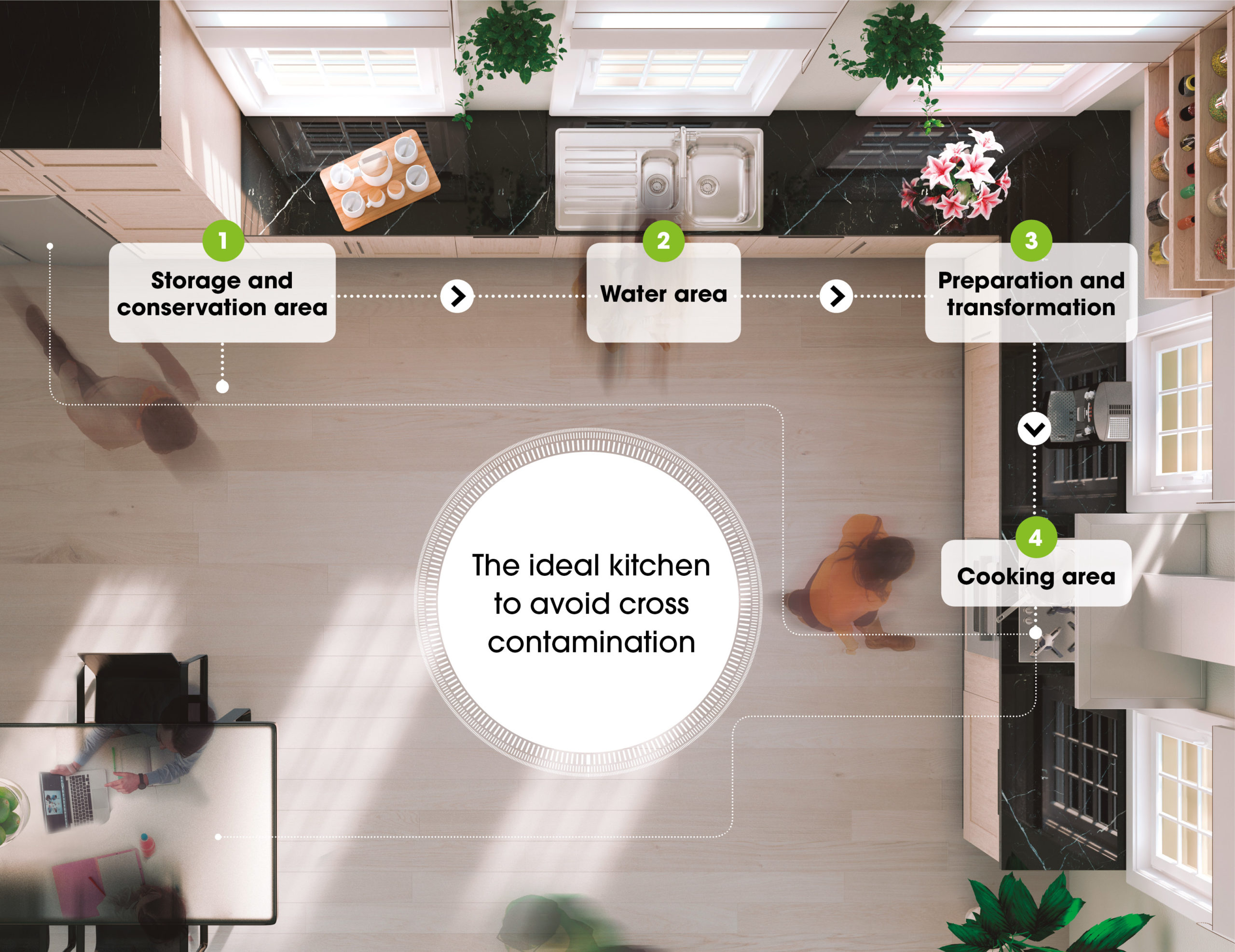 8 keys to designing and organizing your kitchen to avoid food ...